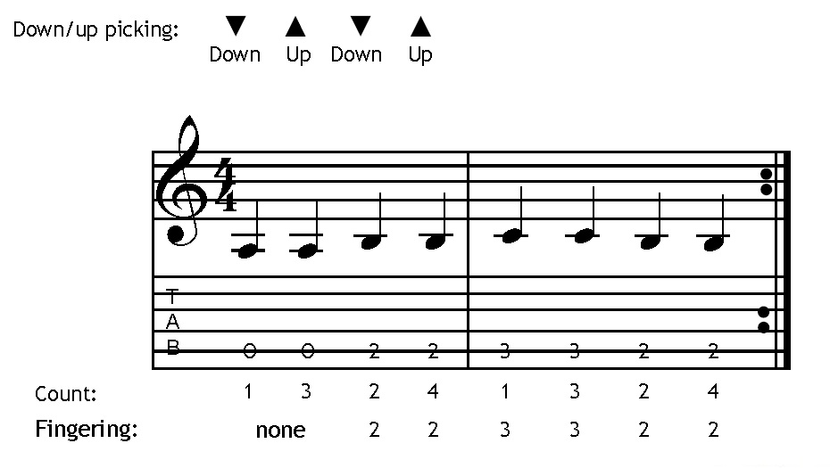 love guitar: Notes on the Fifth String