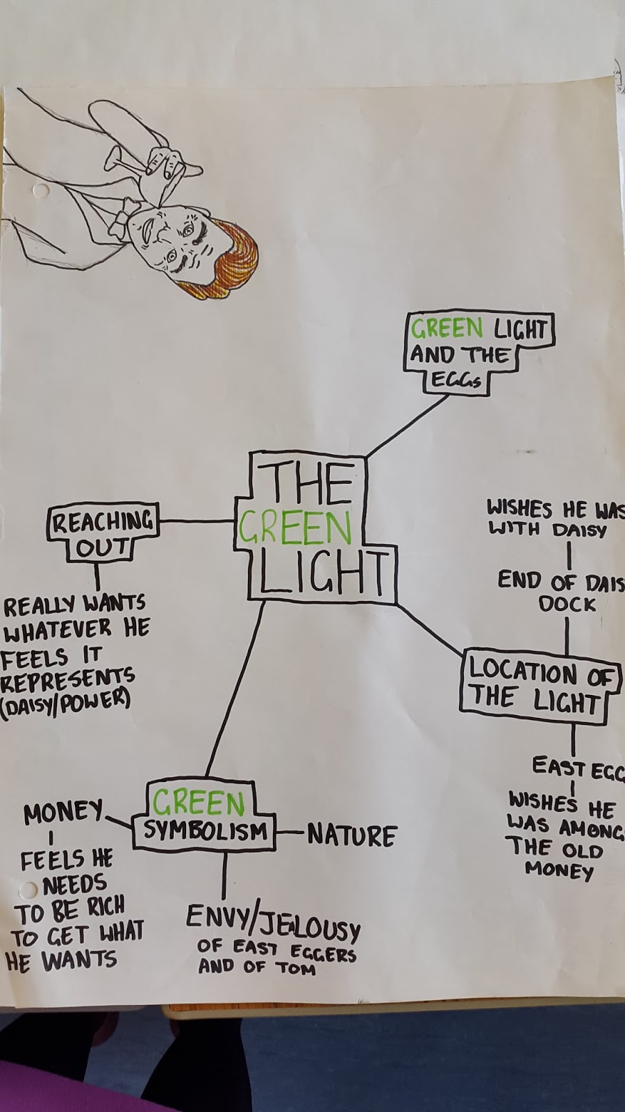 Ms Bellamy's English Class blog: Higher green light symbolism posters