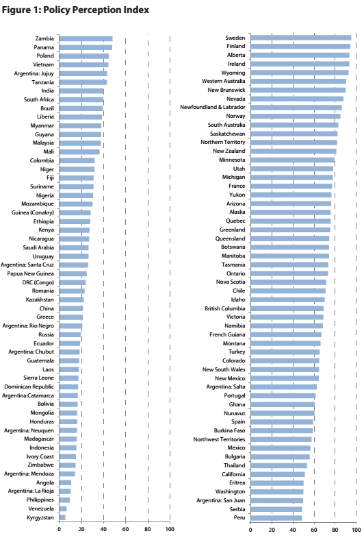 Rating Countries by Mining Policy Attractiveness | International ...