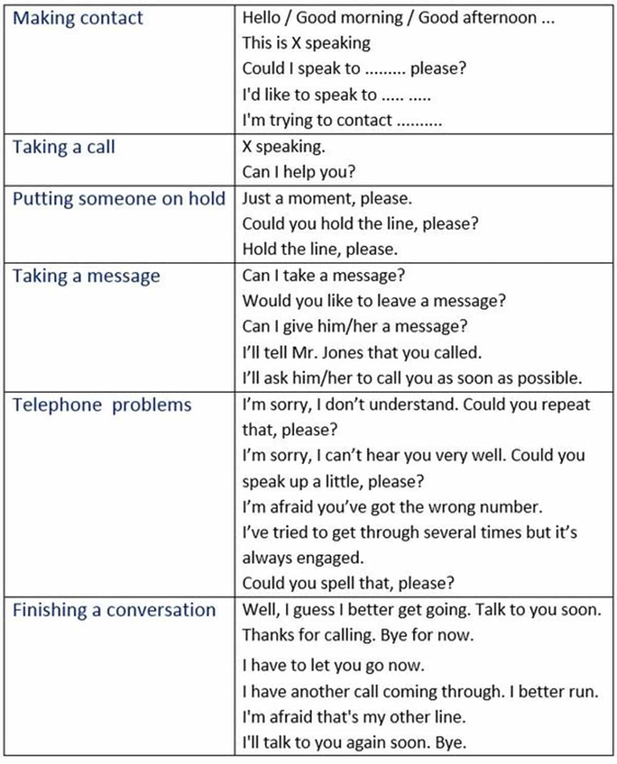 Useful Vocabulary And Phrasal Verbs For English Telephone Conversations