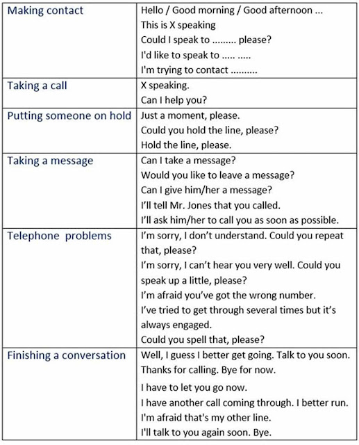 Useful Vocabulary And Phrasal Verbs For English Telephone Conversations