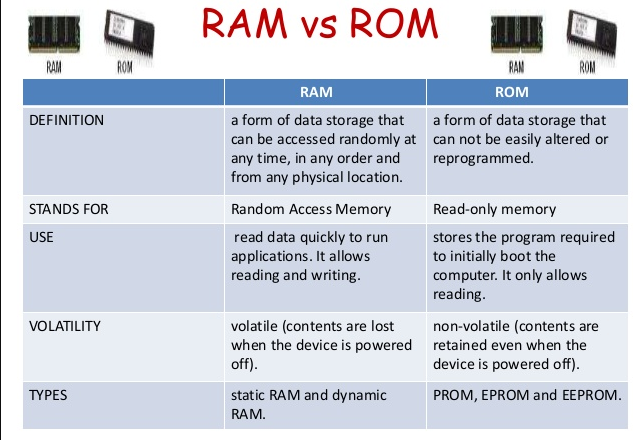 ICT Computer Aptitude All Notes