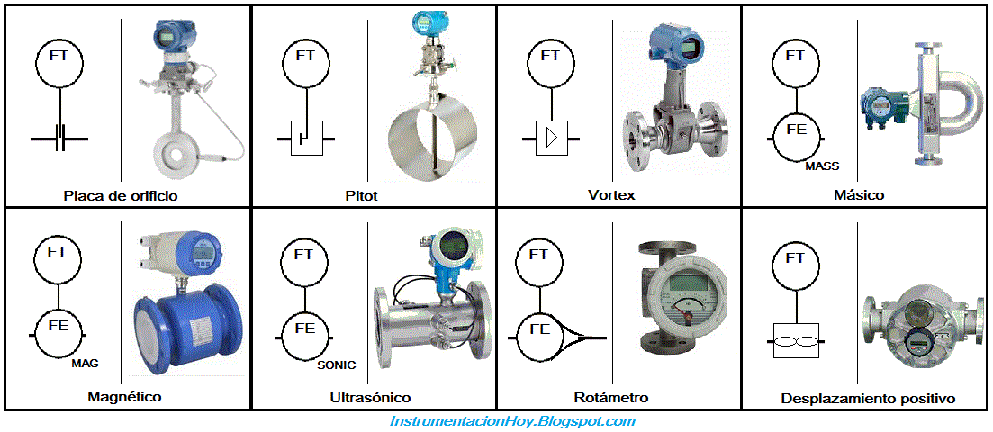 (PDF) Como Interpretar Um P&ID - DOKUMEN.TIPS