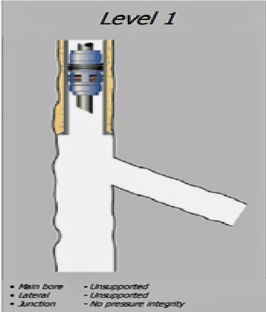 Drilling and Completion of Multilateral Wells ~ Petro Pedia