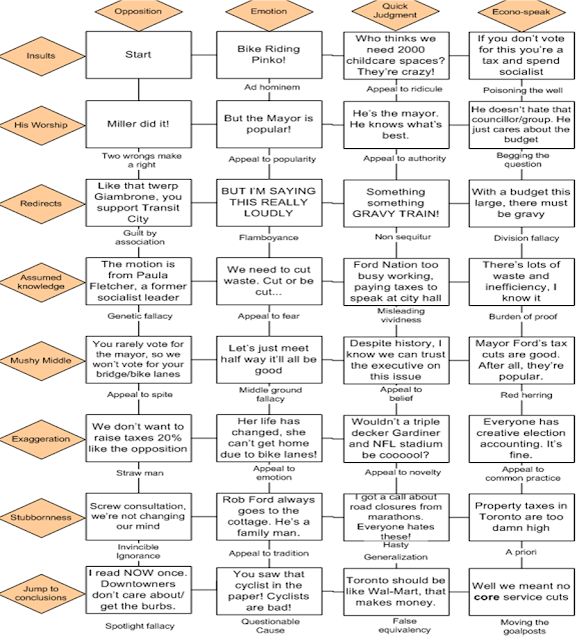 The Clamshell: The Arguments of Team Ford: A Case Study