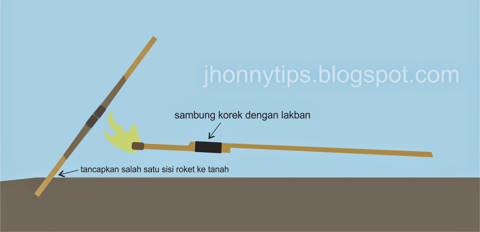Rahasia Dunia: ROKET KOREK API