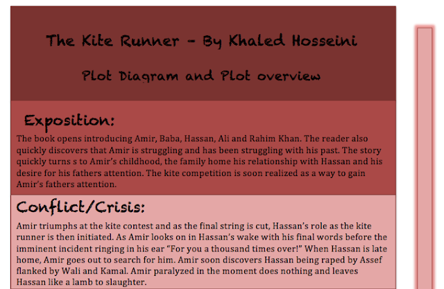 A Guide to The Kite Runner : Plot Diagram and Overview