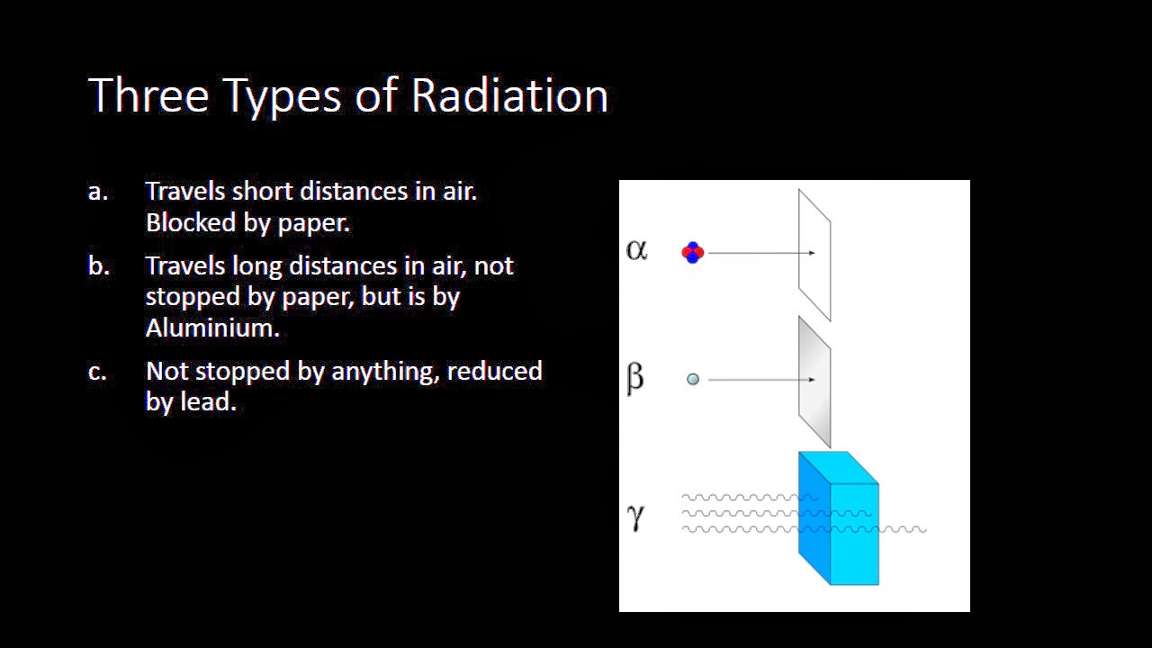 iGCSE Physics: Radioactivity
