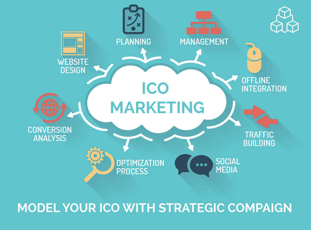 Model your ICO with most strategic campaign