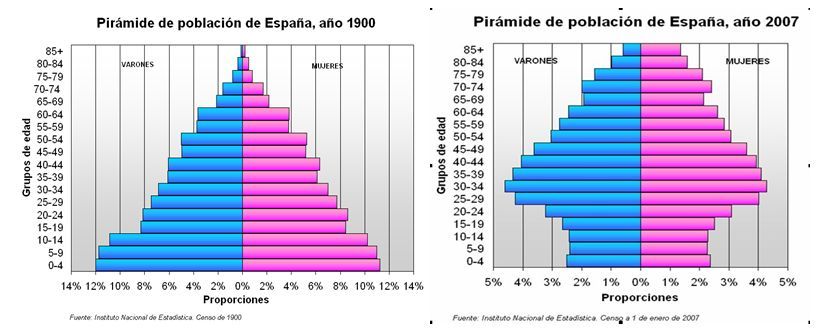 Rethinking the population pyramid | Dr. Randal S. Olson