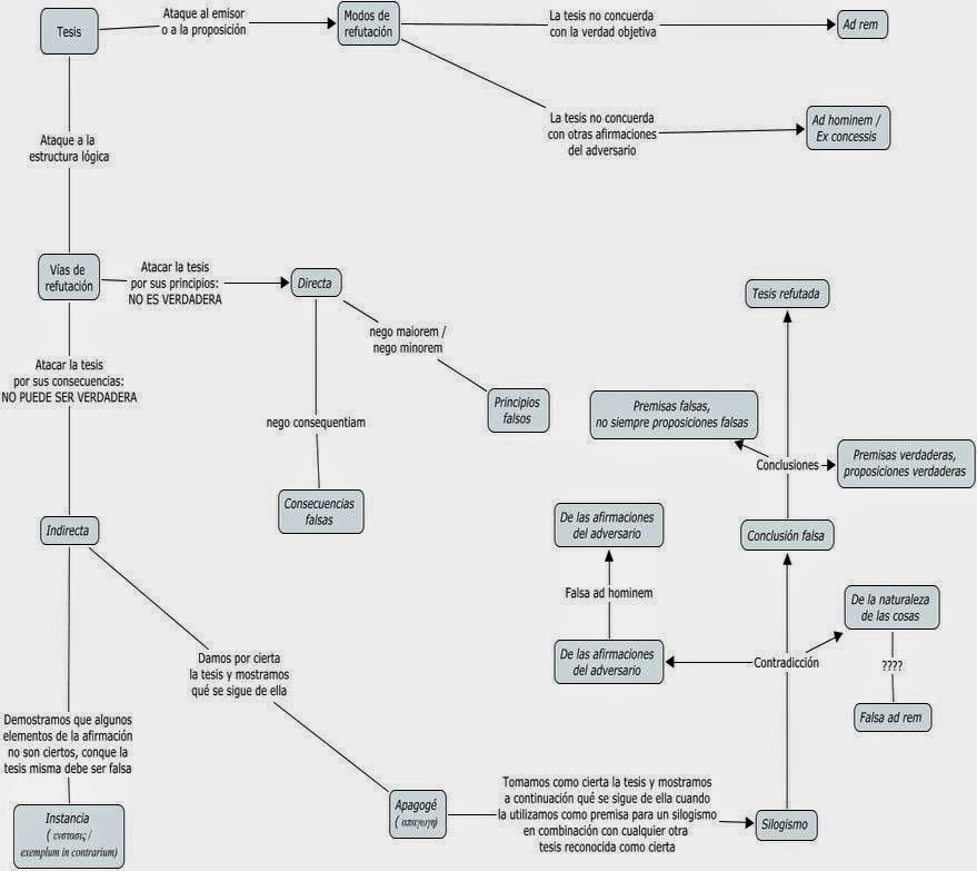 El arte de tener razón | Cuaderno de notas