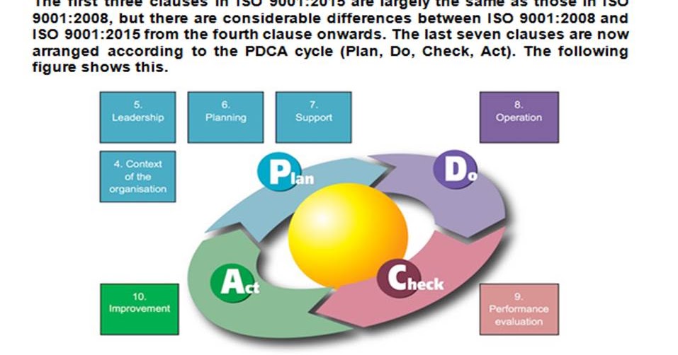 OSH The Journey: ISO 9001:2015 CLAUSES ACCORDING TO THE PDCA