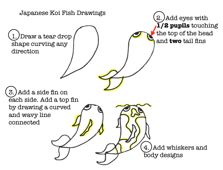 The Artsy Fartsy Art Room: Japanese Koi Fish with 3rd Grade