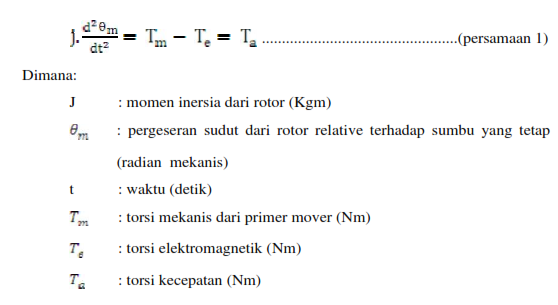 Panthom Power System: Dinamika Rotor dan Persamaan Putaran Mesin