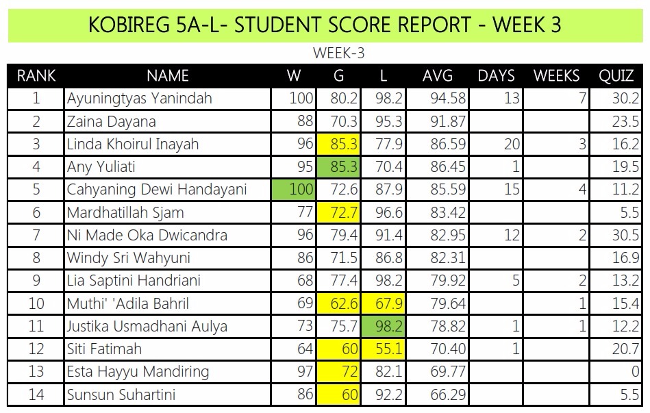 Скачать картинку STUDENT SCORES №58