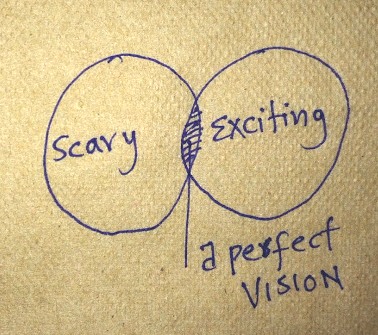 lets graph:: a perfect #vision
