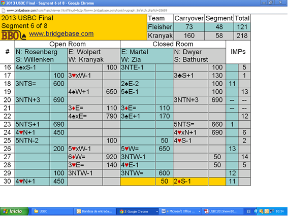 Me gusta jugar al bridge: Cómo repasar las manos que se juegan en el ...