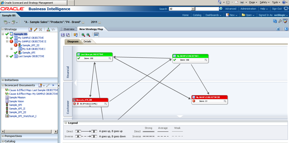 Cuneyt Yilmaz Oracle Blog Oracle Business Intelligence 11g Performance And Strategy Management