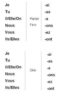 Blog de francês: Futur simple
