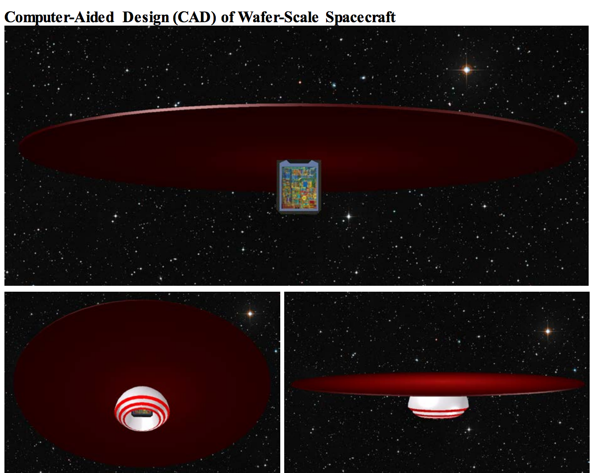 Photonic laser propulsion roadmap to laser pushed wafersats to 25% ...