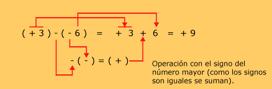 Matematica para Todos: Regla de los Signos