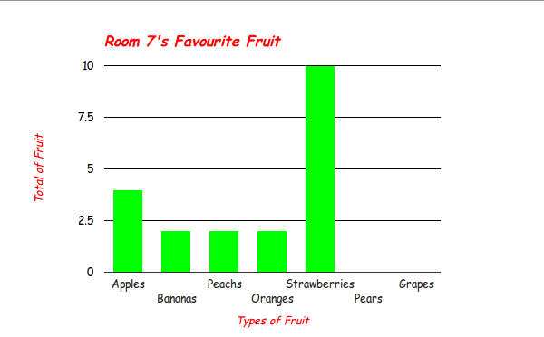 Patosina @ Tamaki Primary School: Room 7's Favourite Fruit