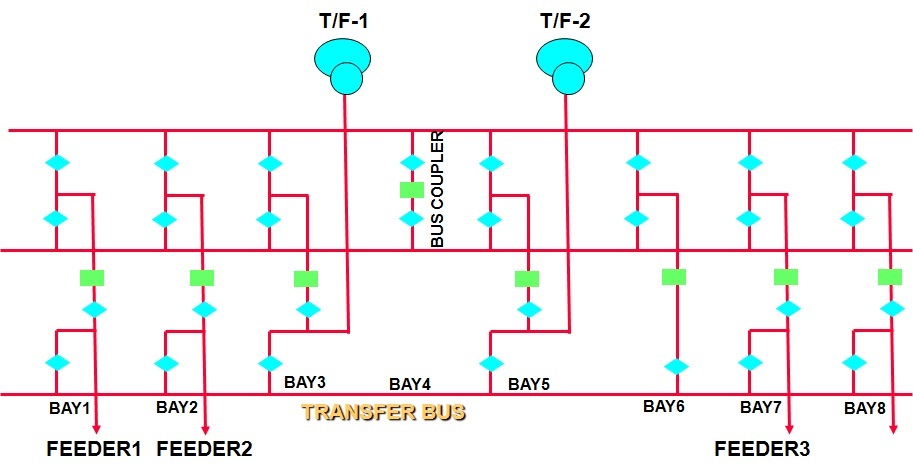 PROTECTION OF TRANSFORMER, MOTOR, GENERATOR, LINE, BUSBAR: Busbar ...
