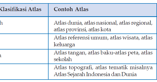 Pengertian, Macam-Macam Jenis Atlas Beserta Contoh dan Fungsi ...