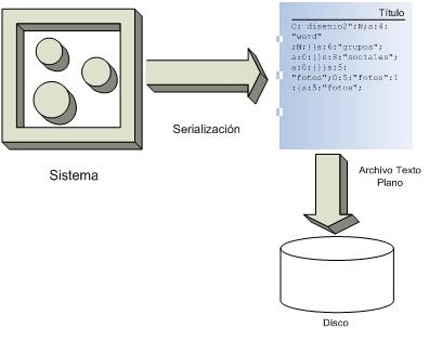 LA ENTRADA / SALIDA EN JAVA