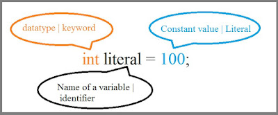 What is a Java Literal ? | Java2bigdata