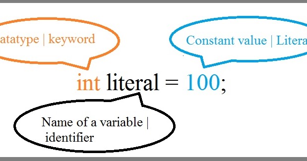 What Is A Java Literal Java2bigdata