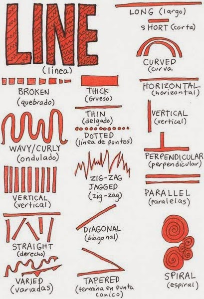 Easy-Peasy Visual Arts Lessons