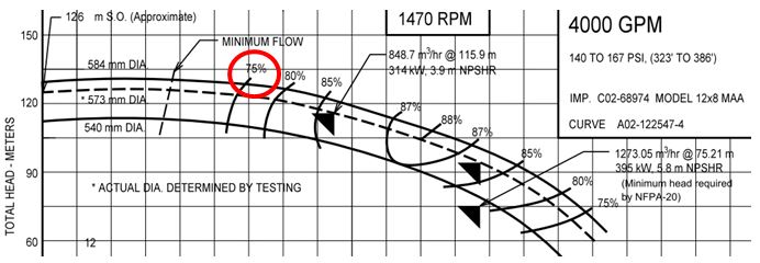 Process Engineer: Membaca Kurva Karakteristik Pompa: Kavitasi discharge