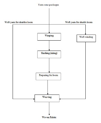 Process flow sheets: September 2012