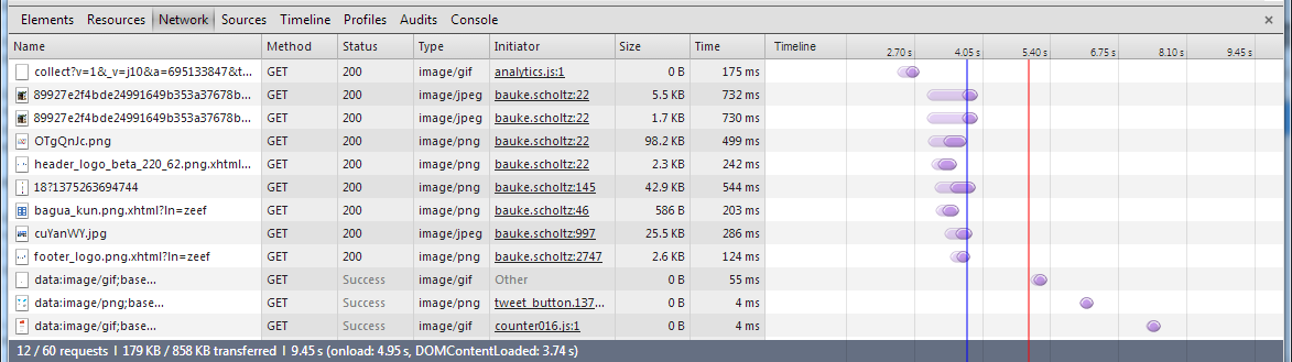 The BalusC Code: Serving multiple images from database as a CSS sprite
