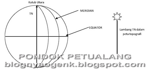 PONDOK PETUALANG: TEKNIK DASAR NAVIGASI DARAT - 1