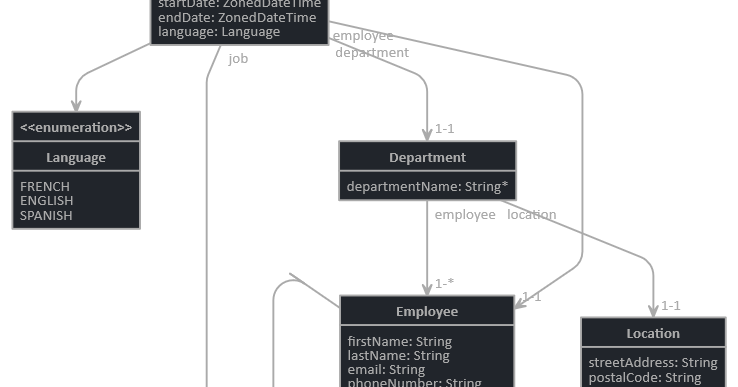 Javier López: Como Generar Entidades a partir del Modelo