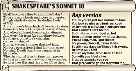 Dr.Lynch's Brit Lit Hub: Sonnet Project