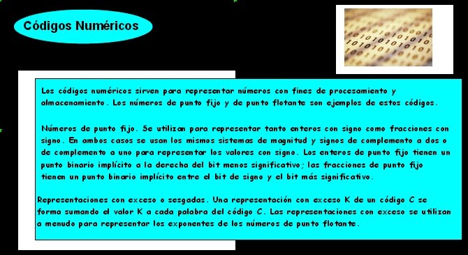 El blog de Laura: Códigos numéricos