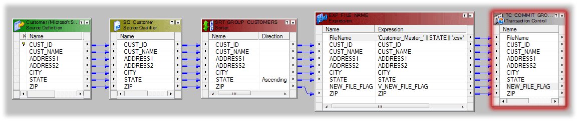 Split Your Informatica PowerCenter Target File Dynamically Based on the ...
