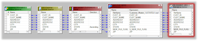 Split Your Informatica PowerCenter Target File Dynamically Based on the ... Split Your Informatica PowerCenter Target File Dynamically Based on the ...