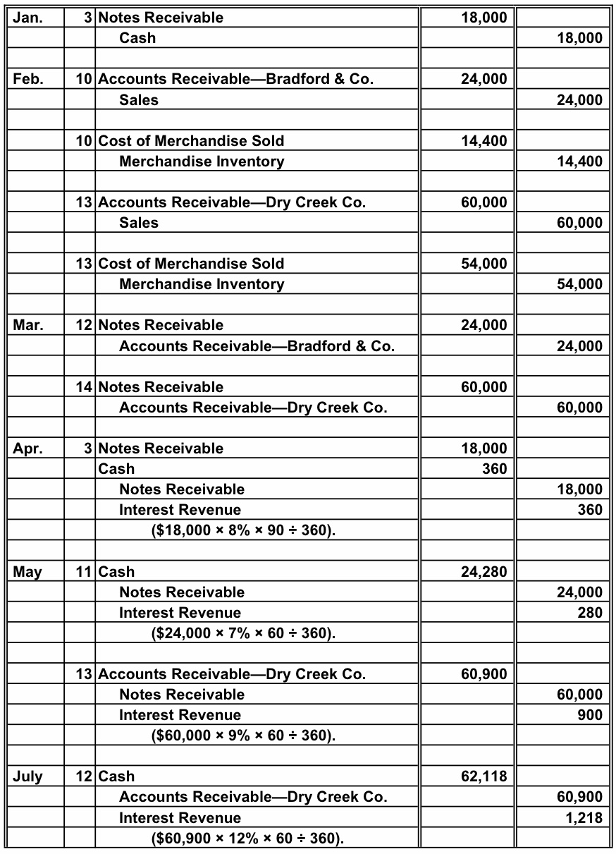 Accounting Hw The Following Were Selected From Among The Transactions accounting-hw-the-following-were-selected-from-among-the-transactions
