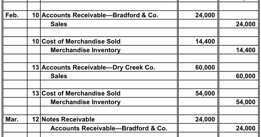 Accounting Questions and Answers: PR 9-6A Sales and notes receivable ...