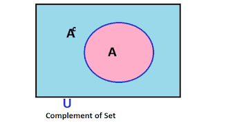 WHAT IS SET, TYPES OF SETS ,UNION ,INTERSECTION AND VENN DIAGRAMS ...