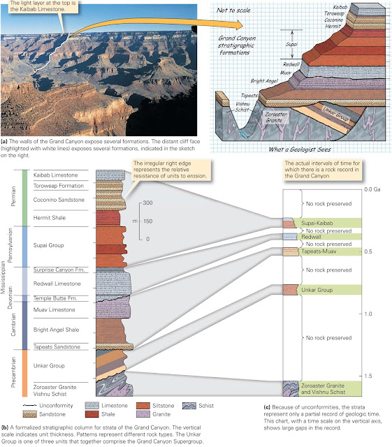 Stratigraphic Formations and Their Correlation - genie.minier.minig