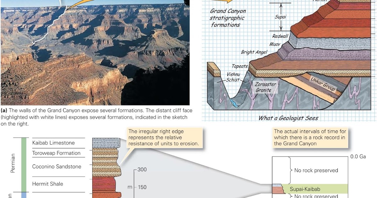 Stratigraphic Formations and Their Correlation - genie.minier.minig