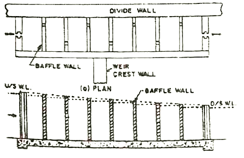 technical theory: Weir and Barrage