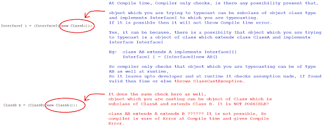 Top 20 Java Interview Questions and Answers. | JavaByPatel: Data ...