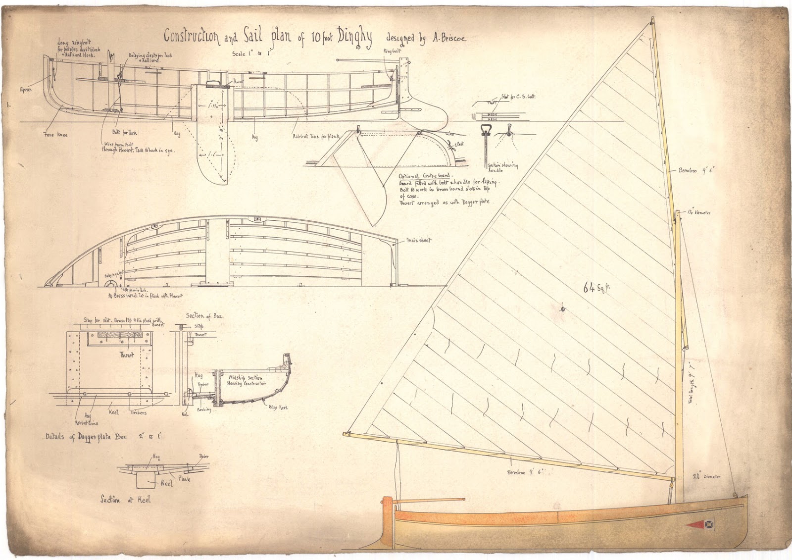 Construction and Sail Plan of a 10 foot Dinghy ~ Terraferma Sailors