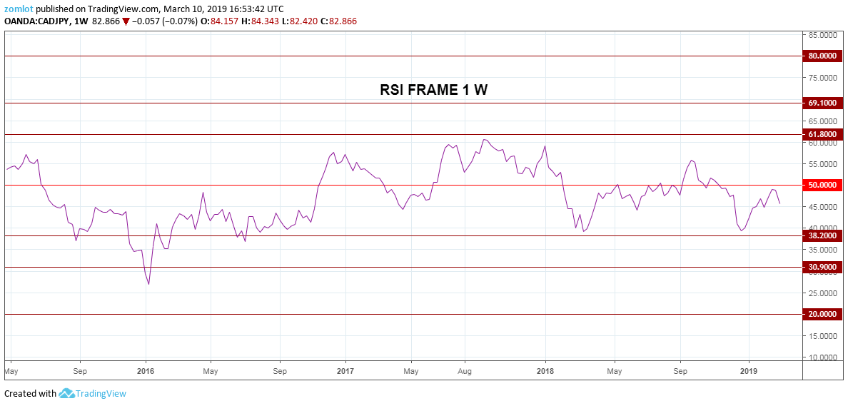 CAD JPY ANALYSIS MARCH 10 2019 cad-jpy-analysis-march-10-2019